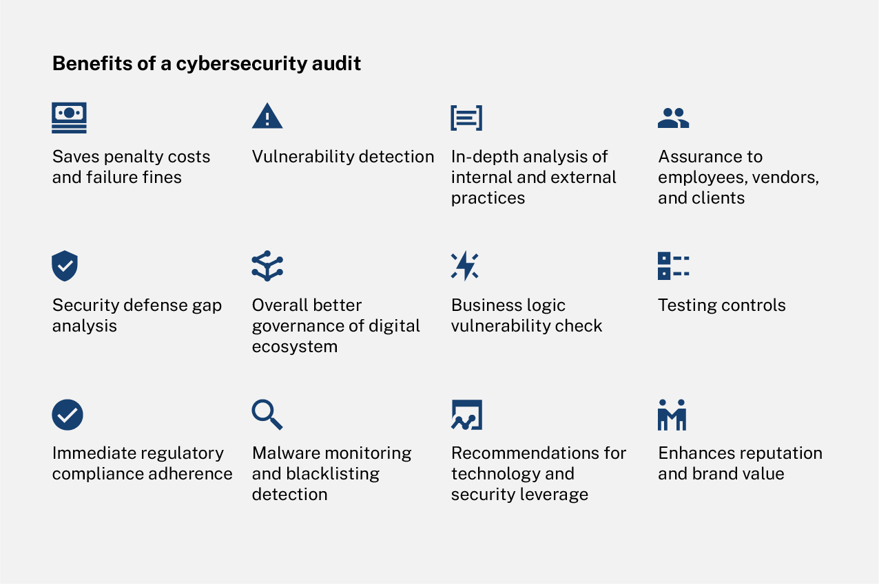 5 secrets a cybersecurity compliance audit can reveal - CAI